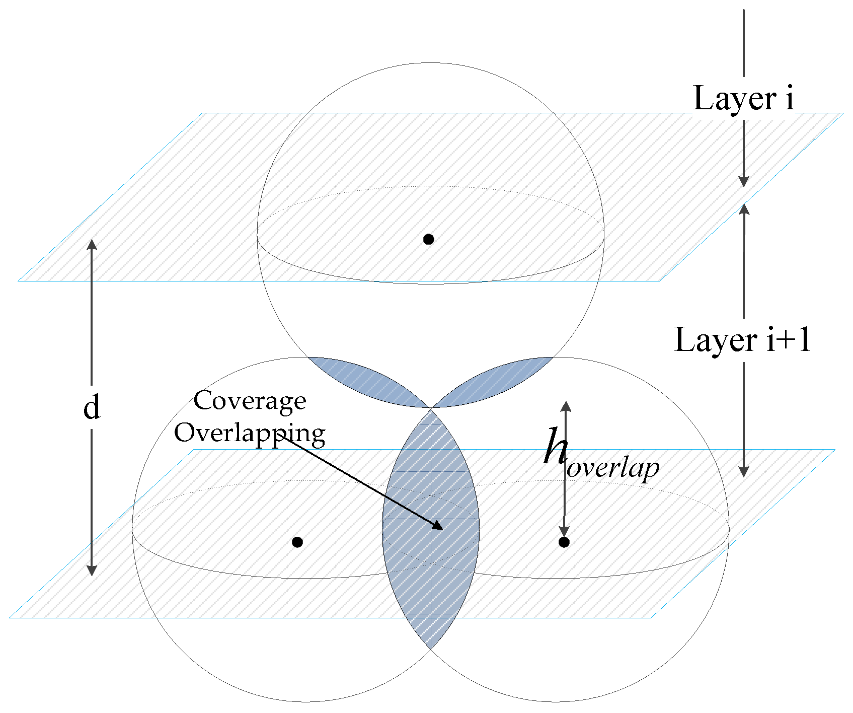 A High-Efficiency Uneven Cluster Deployment Algorithm Based on Network Layered for Event ...