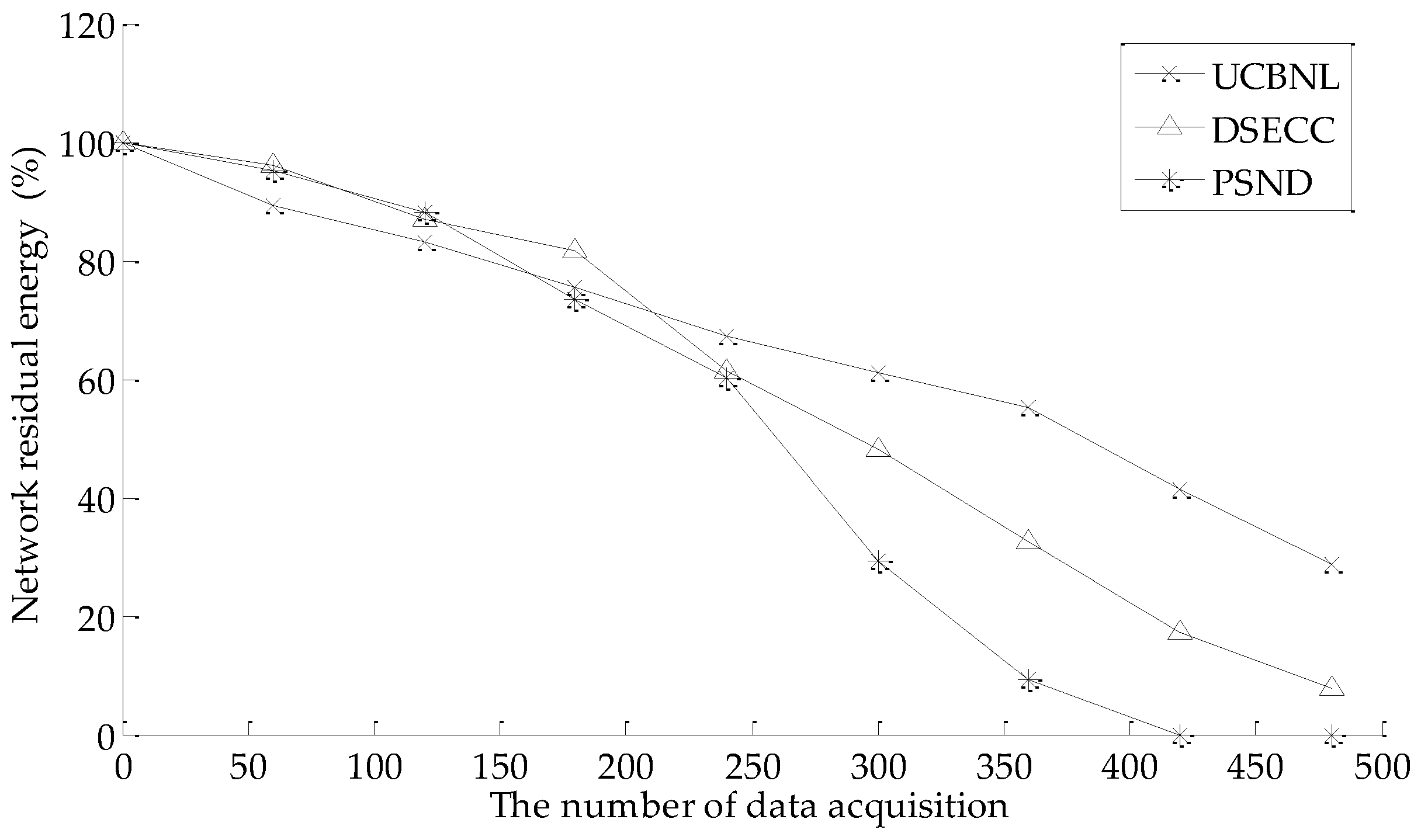 A High-Efficiency Uneven Cluster Deployment Algorithm Based on Network Layered for Event ...