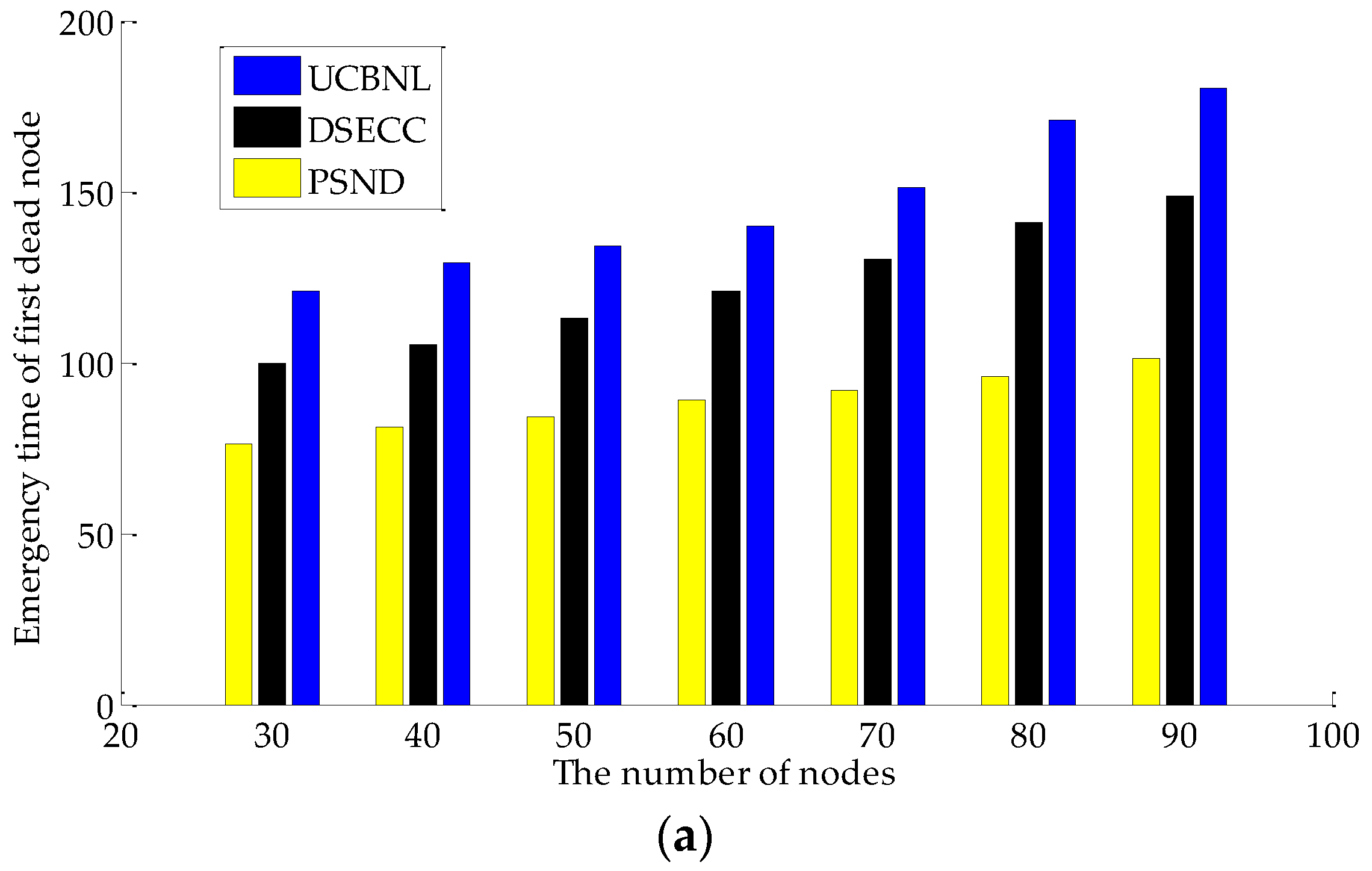 A High-Efficiency Uneven Cluster Deployment Algorithm Based on Network Layered for Event ...
