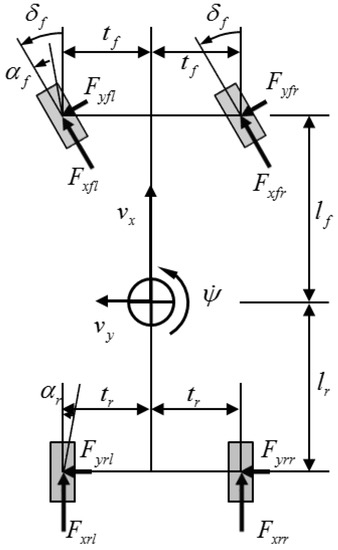 Integrated Fault Diagnosis Algorithm for Motor Sensors of In-Wheel ...