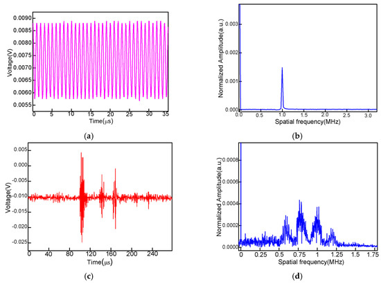 High-Frequency Fiber-Optic Ultrasonic Sensor Using Air Micro-Bubble for ...