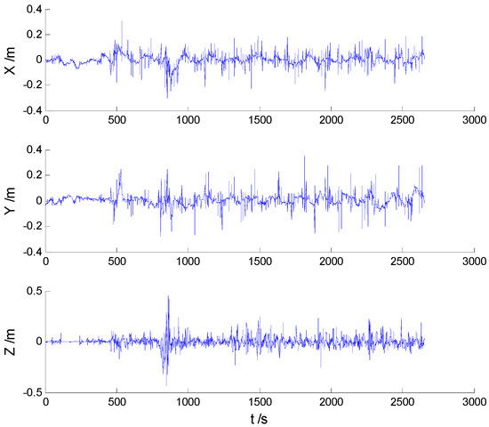 A New Adaptive H-Infinity Filtering Algorithm for the GPS/INS ...