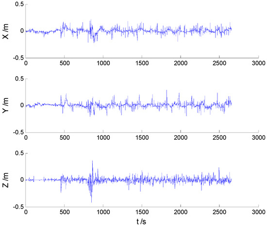 A New Adaptive H-Infinity Filtering Algorithm for the GPS/INS ...