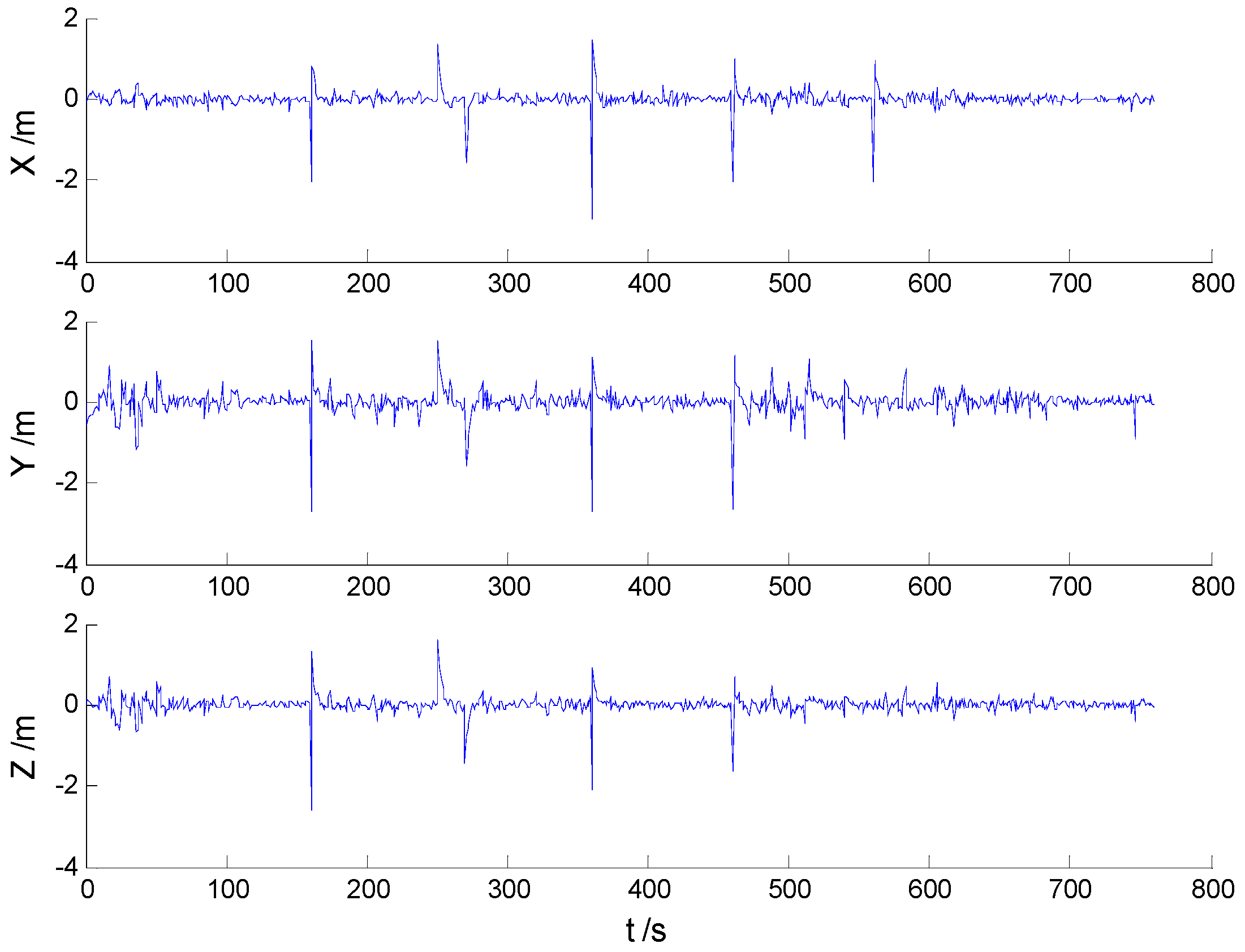 A New Adaptive H Infinity Filtering Algorithm For The Gps Ins
