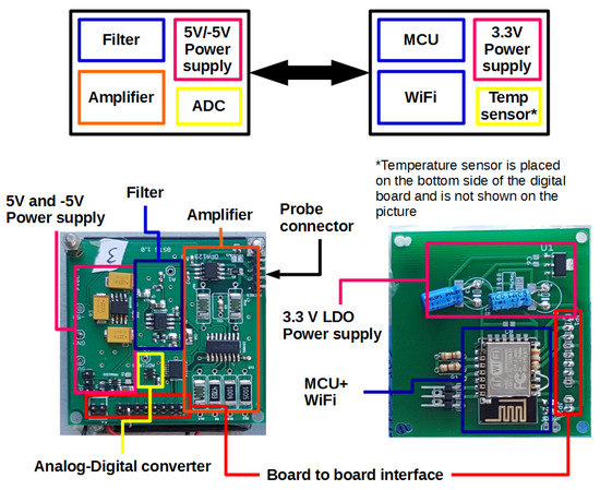 Sensors | Free Full-Text | Novel Resistance Measurement Method ...