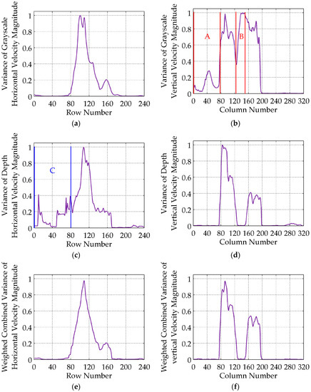 Sensors | Free Full-Text | Adaptive Local Spatiotemporal Features from ...