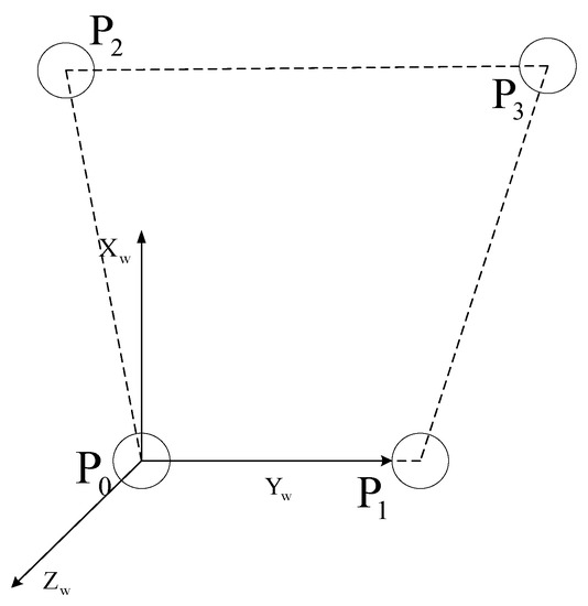 Robust and Accurate Vision-Based Pose Estimation Algorithm Based on Four Coplanar Feature Points