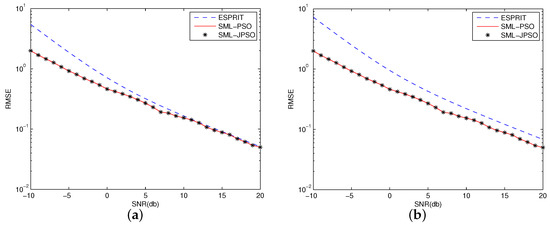 Sensors | Free Full-Text | A Novel Modification of PSO Algorithm for SML Estimation of DOA