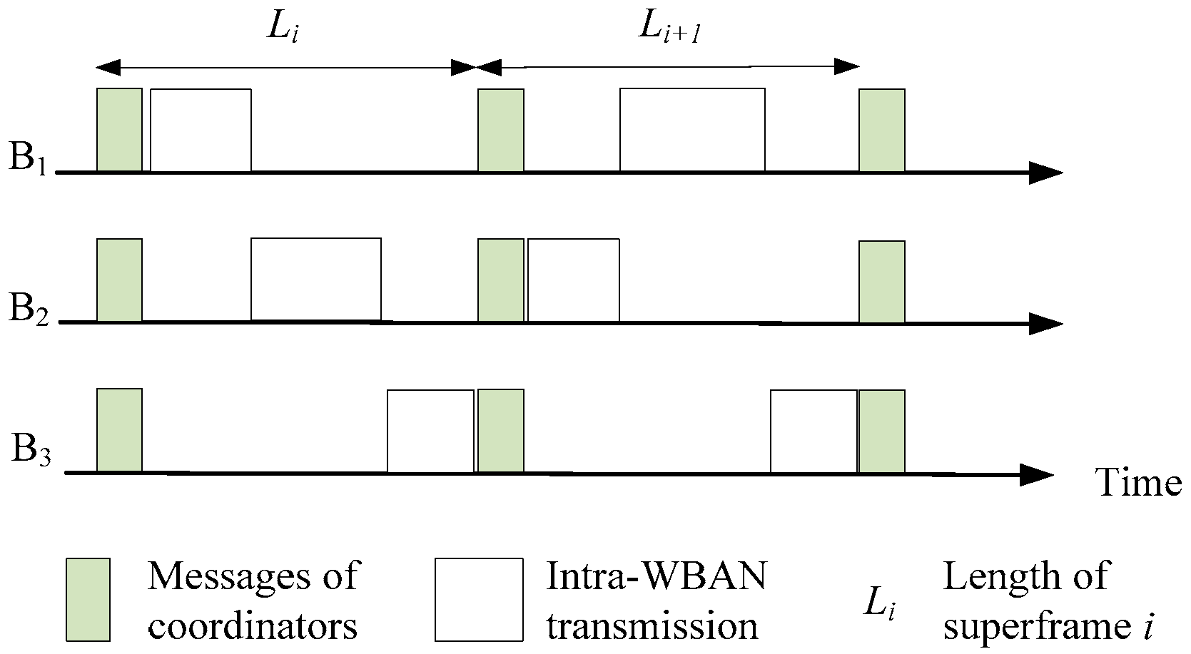 An Interference-Aware Traffic-Priority-Based Link Scheduling Algorithm for Interference ...