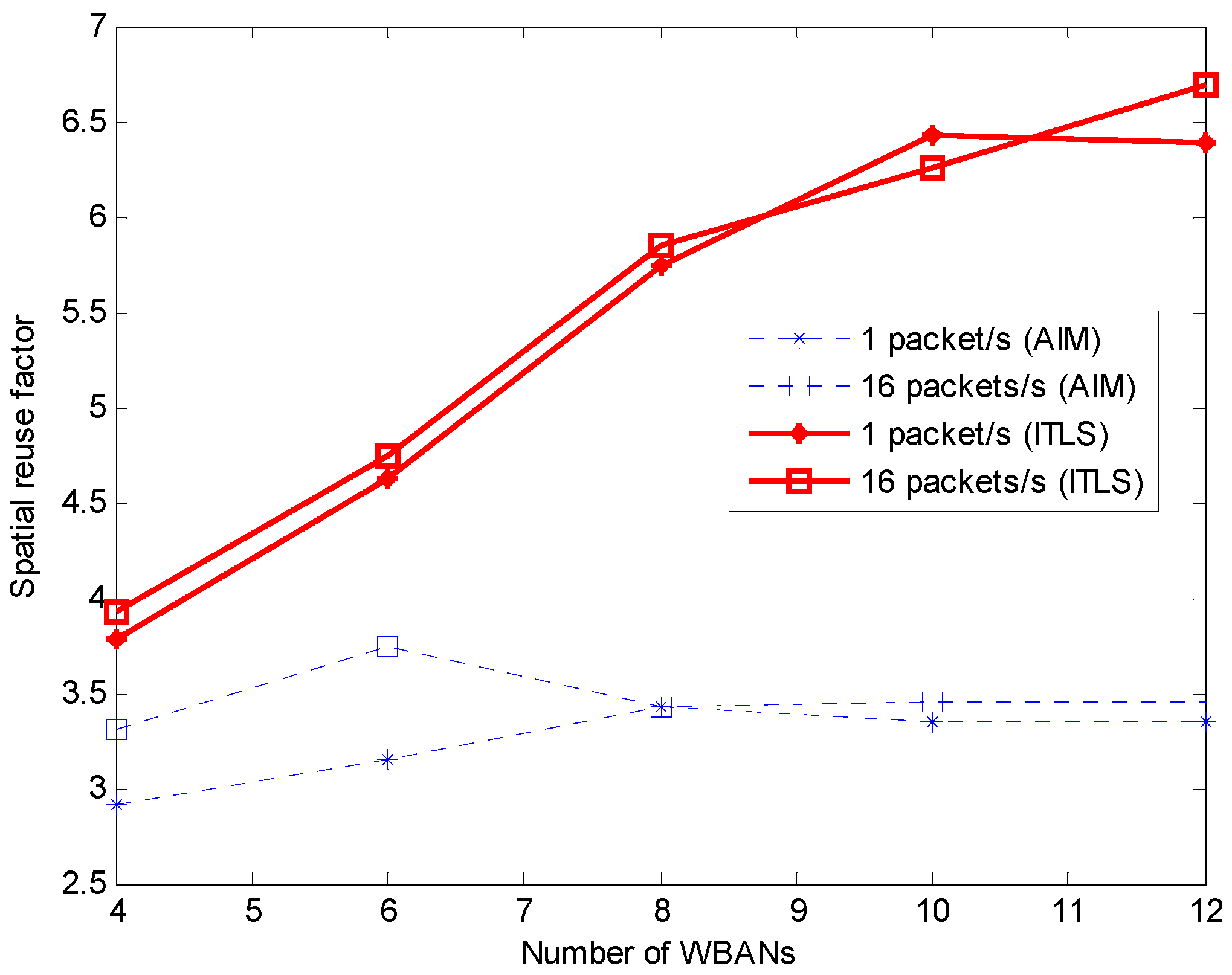 An Interference-Aware Traffic-Priority-Based Link Scheduling Algorithm for Interference ...