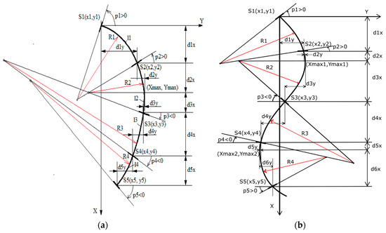 Measurement and Geometric Modelling of Human Spine Posture for Medical ...