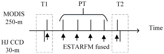 Object-Based Paddy Rice Mapping Using HJ-1A/B Data and Temporal Features Extracted from Time ...