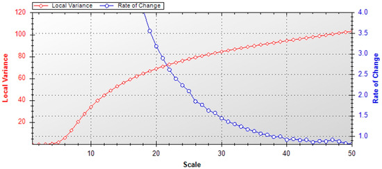 Object-Based Paddy Rice Mapping Using HJ-1A/B Data and Temporal Features Extracted from Time ...