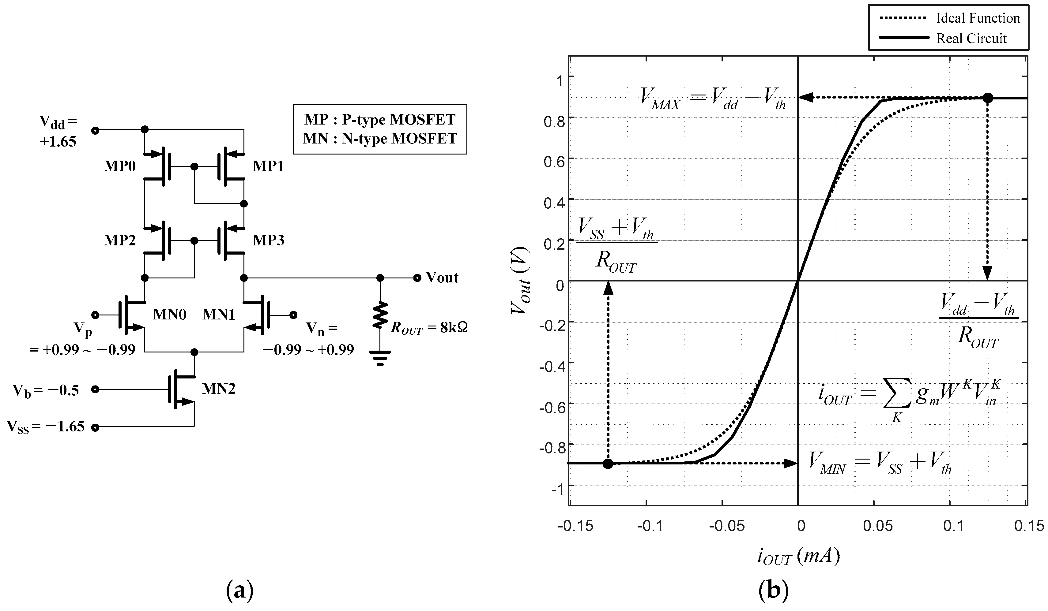 A Circuit-Based Neural Network with Hybrid Learning of Backpropagation and Random Weight Change ...