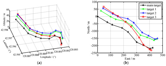 Real-Time Multi-Target Localization from Unmanned Aerial Vehicles