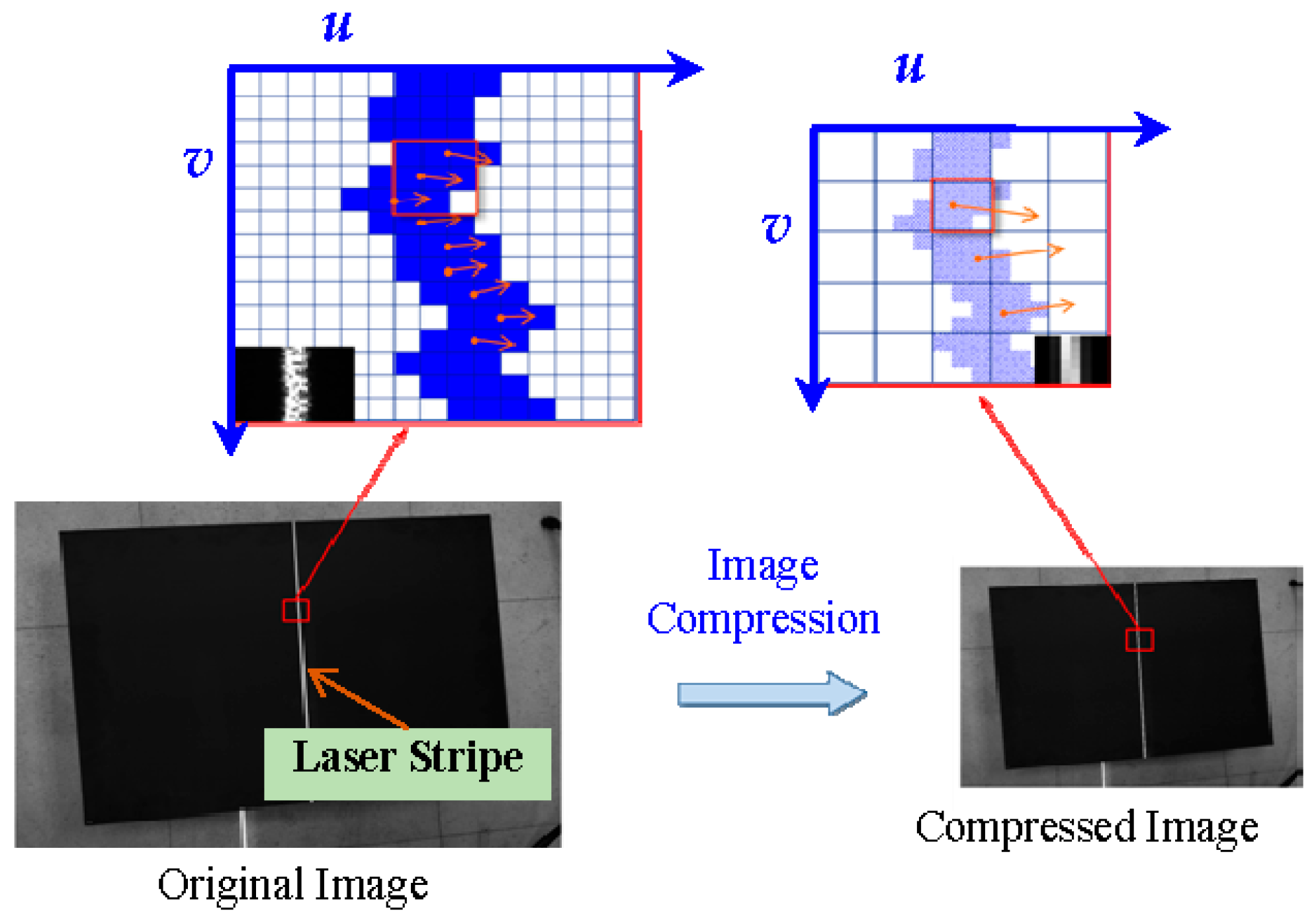 A Measurement Method for Large Parts Combining with Feature Compression ...