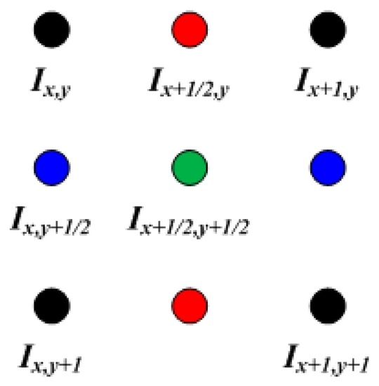 Multi-User Identification-Based Eye-Tracking Algorithm Using Position ...