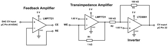 Sensors | Free Full-Text | Concept and Development of an Electronic ...