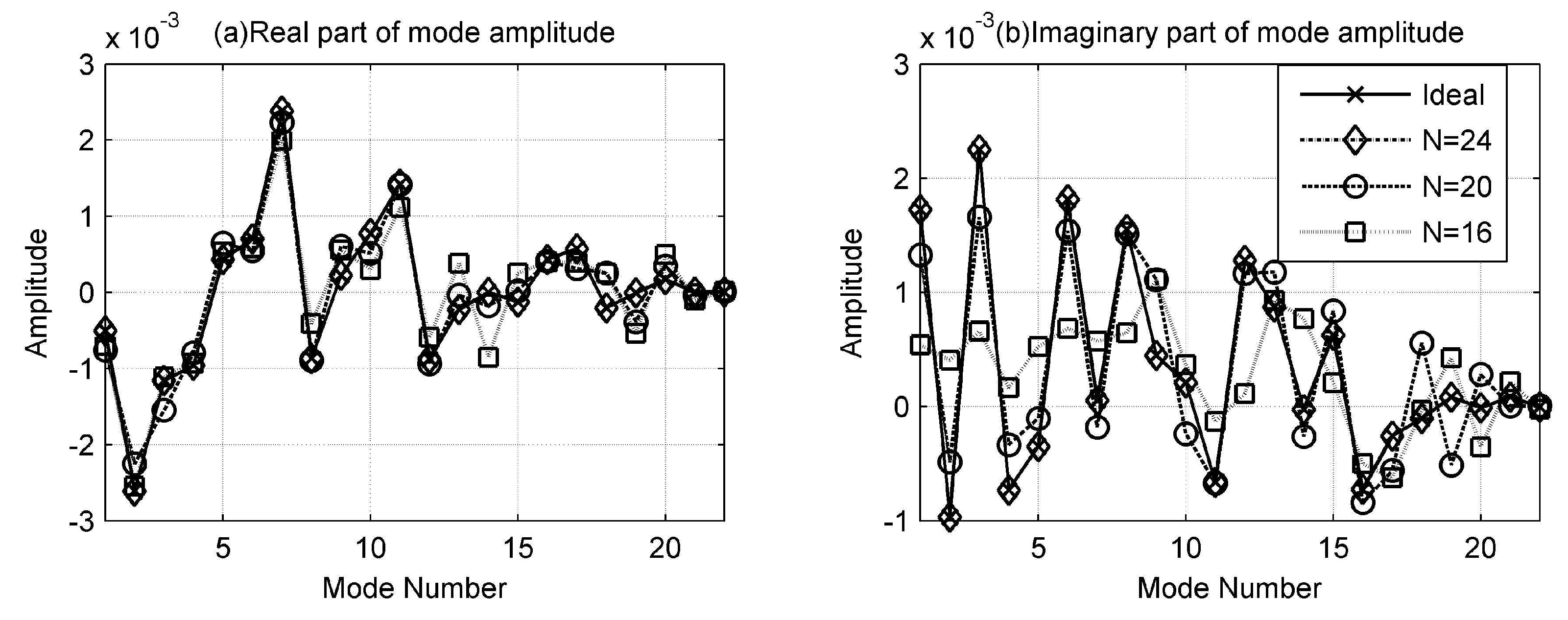 Matched Field Processing Based on Least Squares with a Small Aperture Hydrophone Array