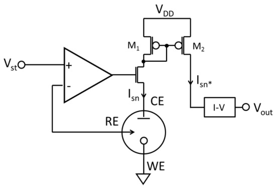 Sensors | Free Full-Text | CMOS Electrochemical Instrumentation for ...