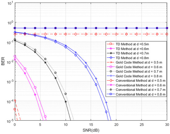 Sensors | Free Full-Text | Tag-to-Tag Interference Suppression ...
