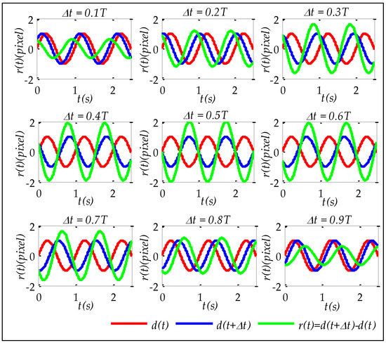 Satellite Jitter Estimation and Validation Using Parallax Images
