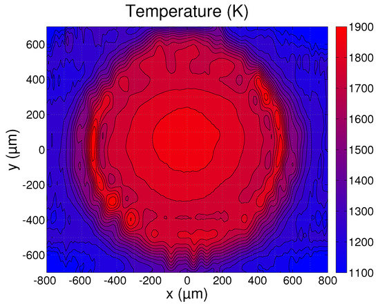 High Resolution Temperature Measurement of Liquid Stainless Steel Using ...
