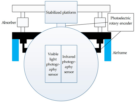 Two Uav Intersection Localization System Based On The Airborne Optoelectronic Platform