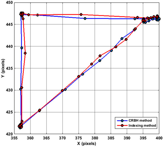 3D Visual Tracking of an Articulated Robot in Precision Automated Tasks
