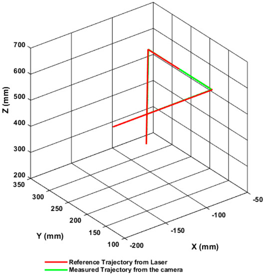 3D Visual Tracking of an Articulated Robot in Precision Automated Tasks