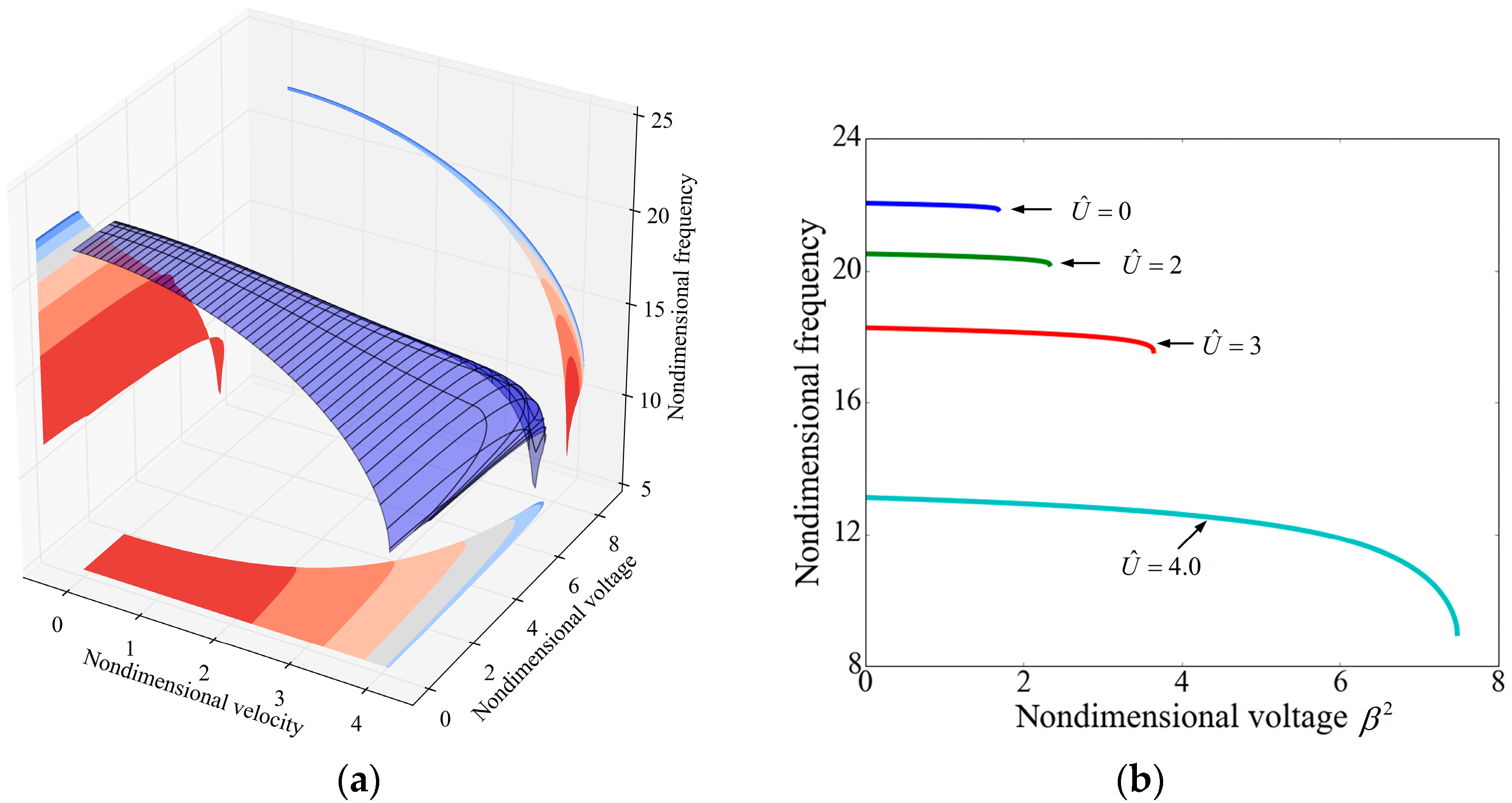 Pull-In Effect of Suspended Microchannel Resonator Sensor Subjected to Electrostatic Actuation