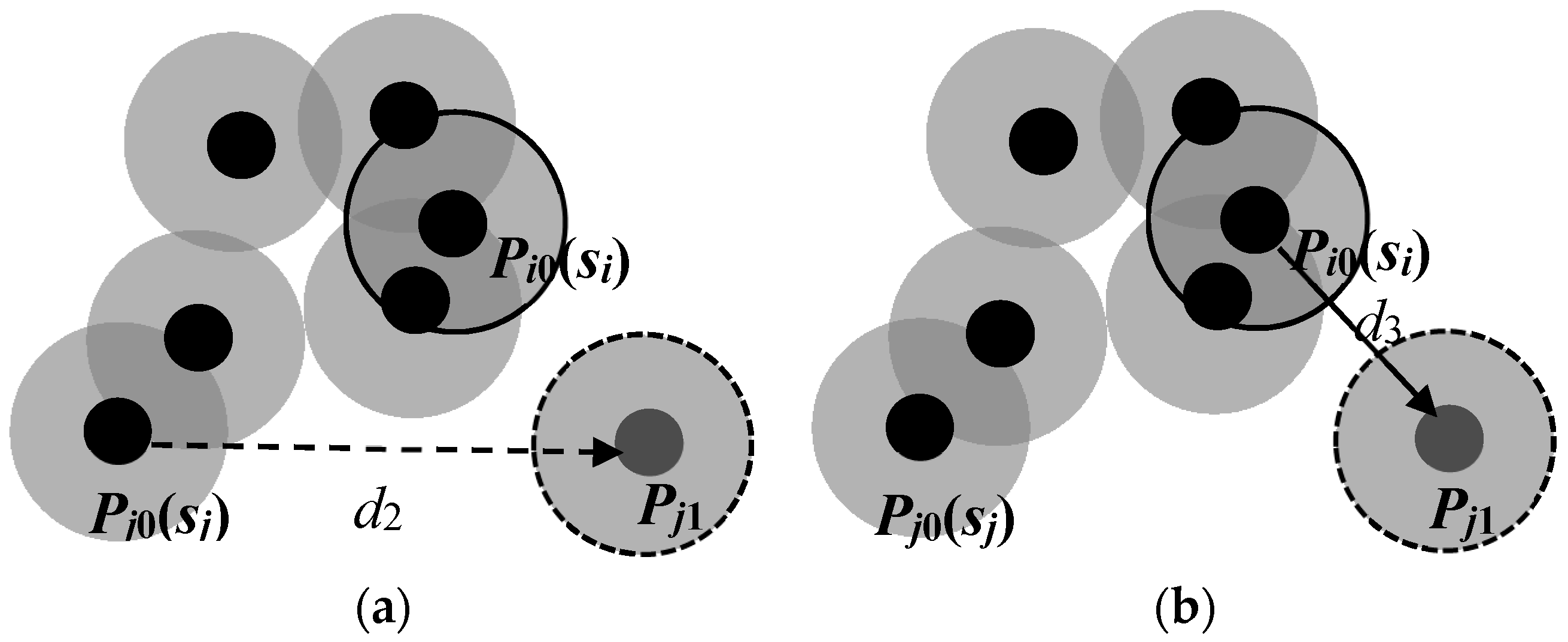 Sensors Free Full Text A Two Phase Coverage Enhancing Algorithm For Hybrid Wireless Sensor