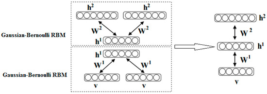 Sensors | Free Full-Text | Visual Object Tracking Based on Cross-Modality Gaussian-Bernoulli ...