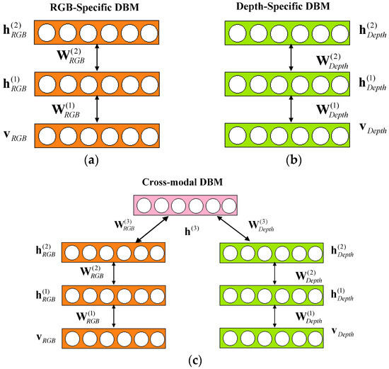 Sensors | Free Full-Text | Visual Object Tracking Based on Cross-Modality Gaussian-Bernoulli ...