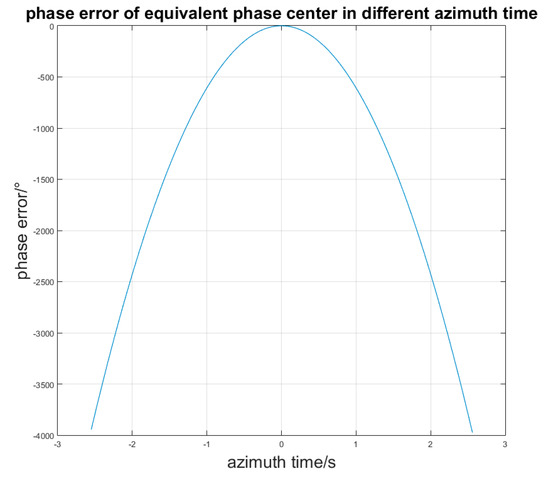 High-Performance Anti-Retransmission Deception Jamming Utilizing Range Direction Multiple Input ...