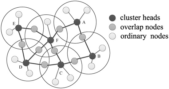 Cluster-Based Maximum Consensus Time Synchronization for Industrial Wireless Sensor Networks