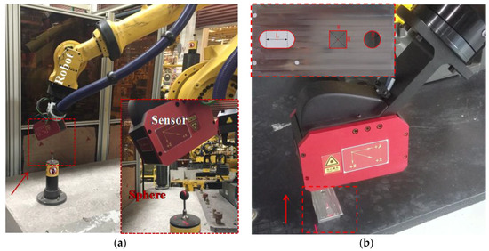 Modeling and Calibration of a Novel One-Mirror Galvanometric Laser Scanner