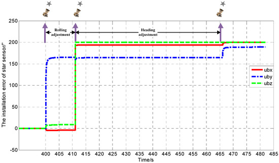 Local Observability Analysis of Star Sensor Installation Errors in a SINS/CNS Integration System ...
