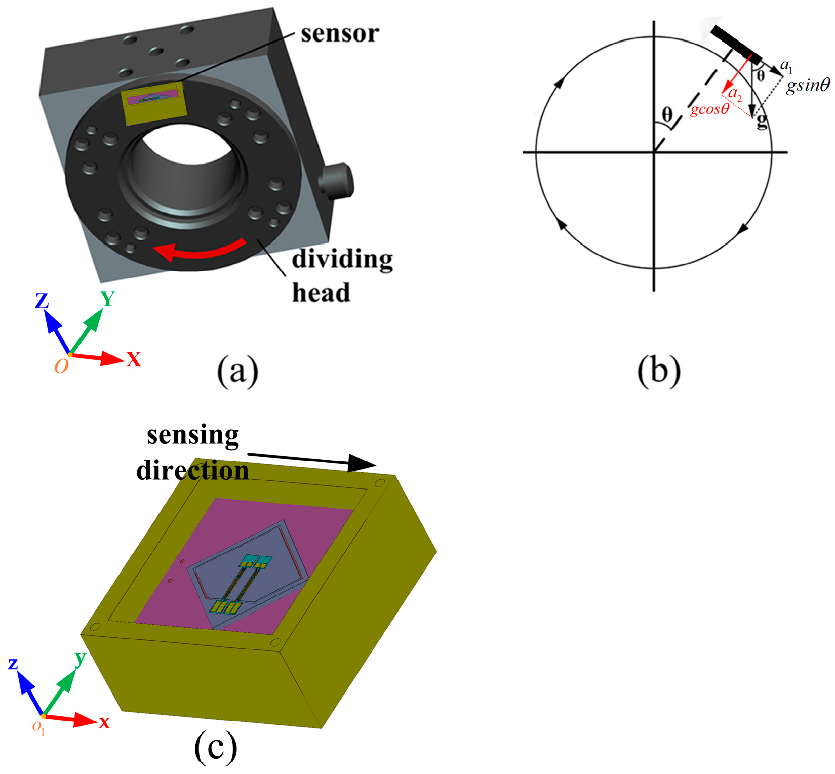 A Differential Resonant Accelerometer with Low Cross-Interference and ...