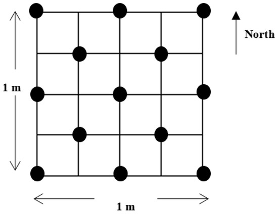 Sensors | Free Full-Text | Modeling Aboveground Biomass in Hulunber ...