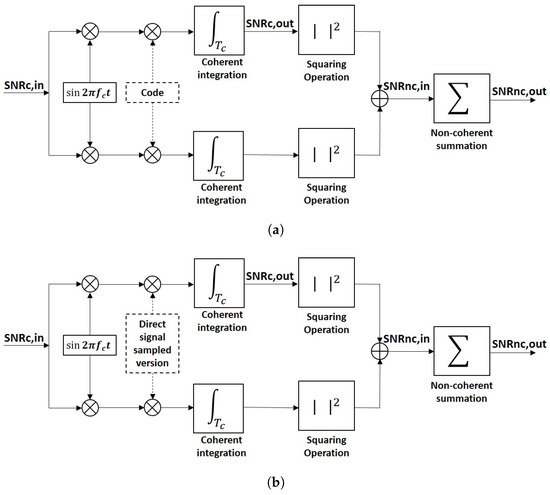 Sensors | Free Full-Text | SNR and Standard Deviation of cGNSS-R and iGNSS-R Scatterometric ...