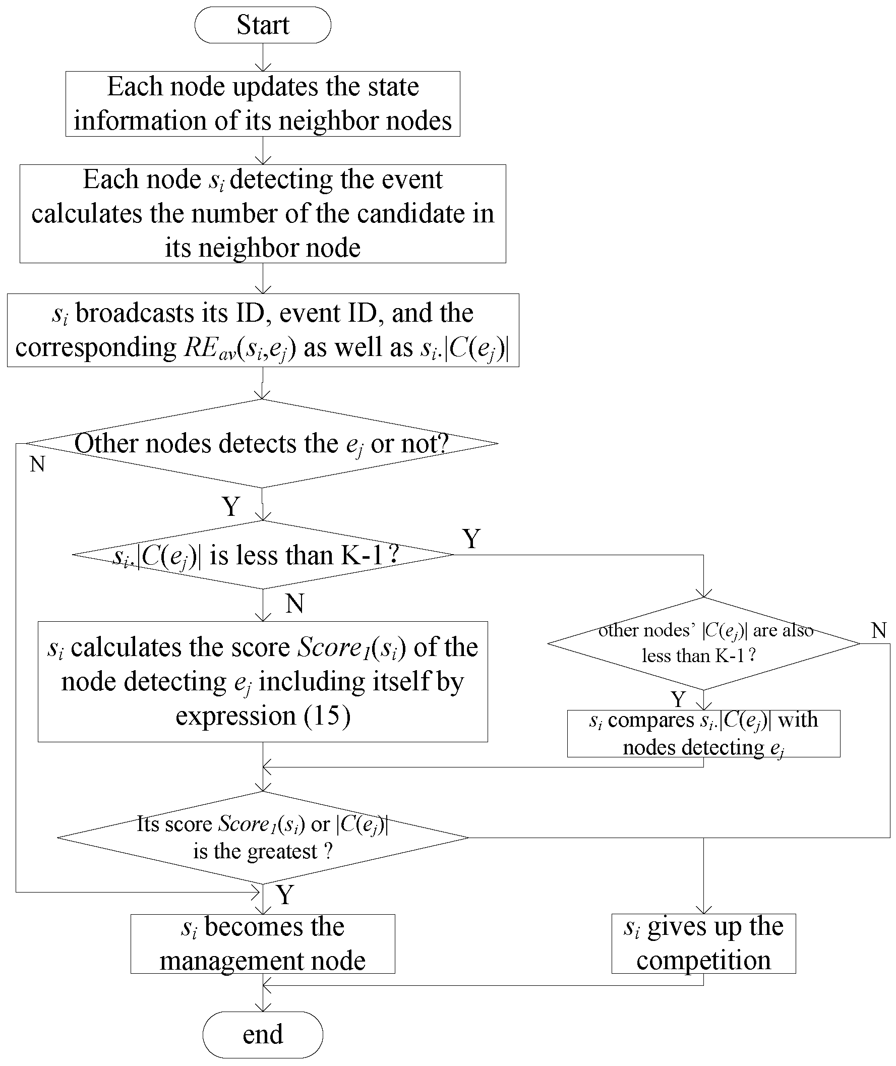 A Distributed and Energy-Efficient Algorithm for Event K-Coverage in Underwater Sensor Networks