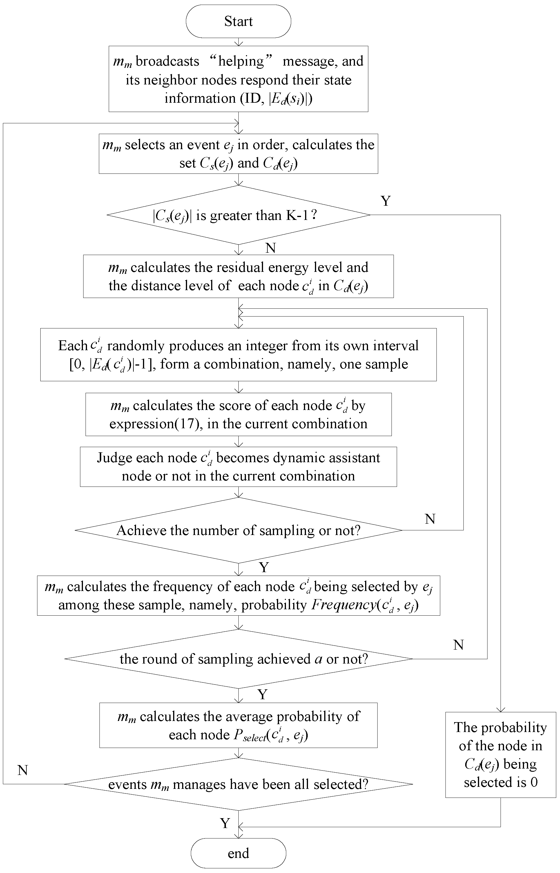 A Distributed and Energy-Efficient Algorithm for Event K-Coverage in Underwater Sensor Networks