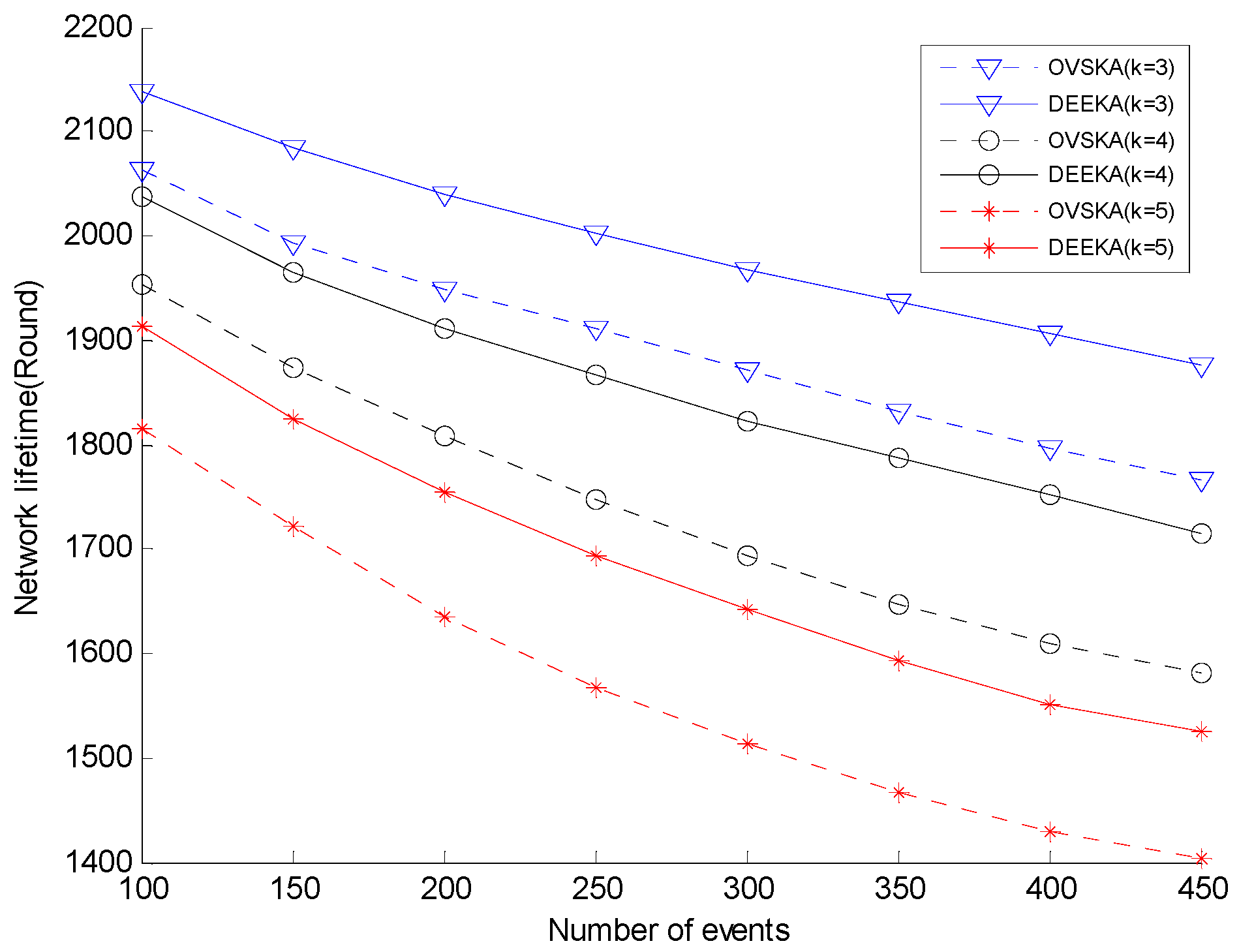 A Distributed and Energy-Efficient Algorithm for Event K-Coverage in Underwater Sensor Networks