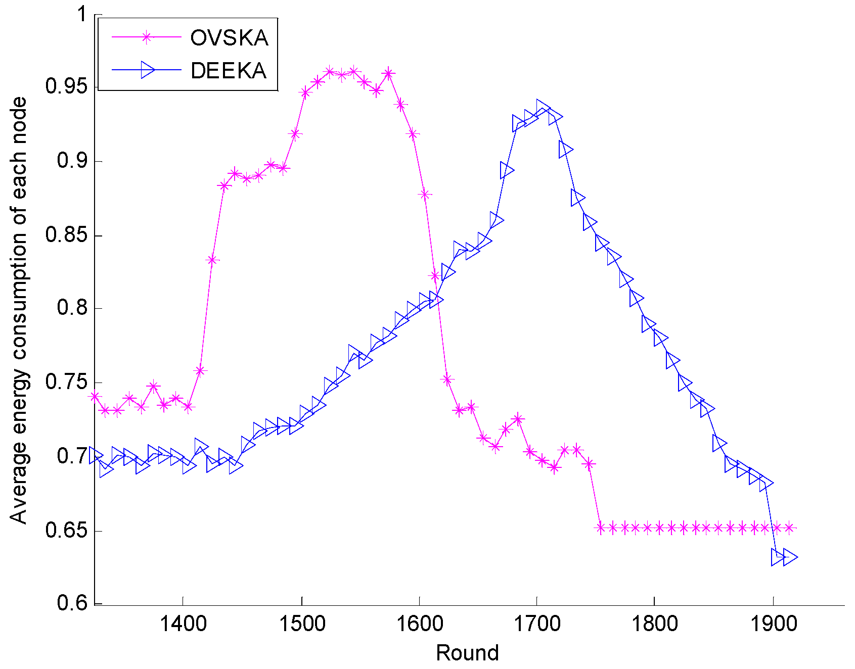 A Distributed and Energy-Efficient Algorithm for Event K-Coverage in Underwater Sensor Networks