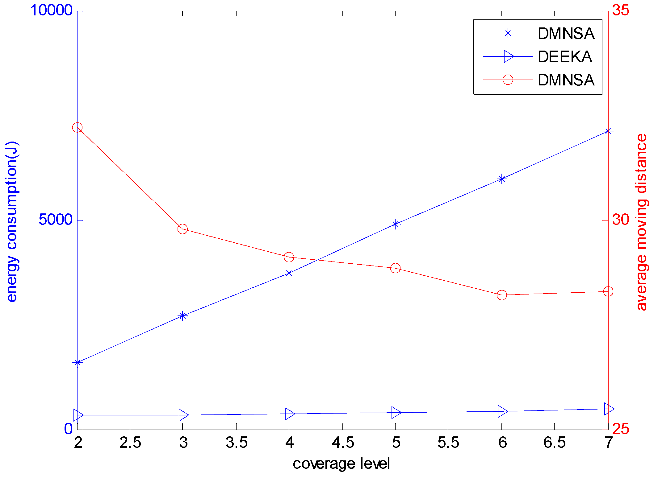A Distributed and Energy-Efficient Algorithm for Event K-Coverage in Underwater Sensor Networks