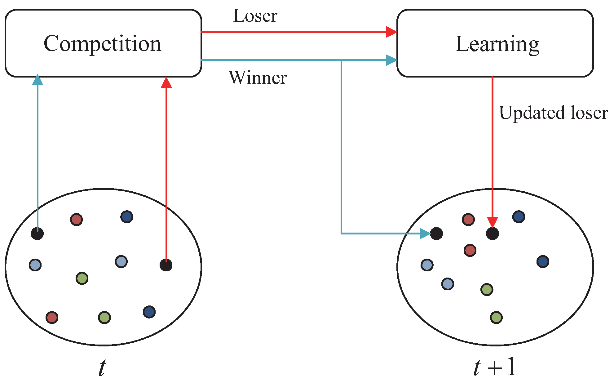 Sensors | Free Full-Text | Competitive Swarm Optimizer Based Gateway Deployment Algorithm in ...