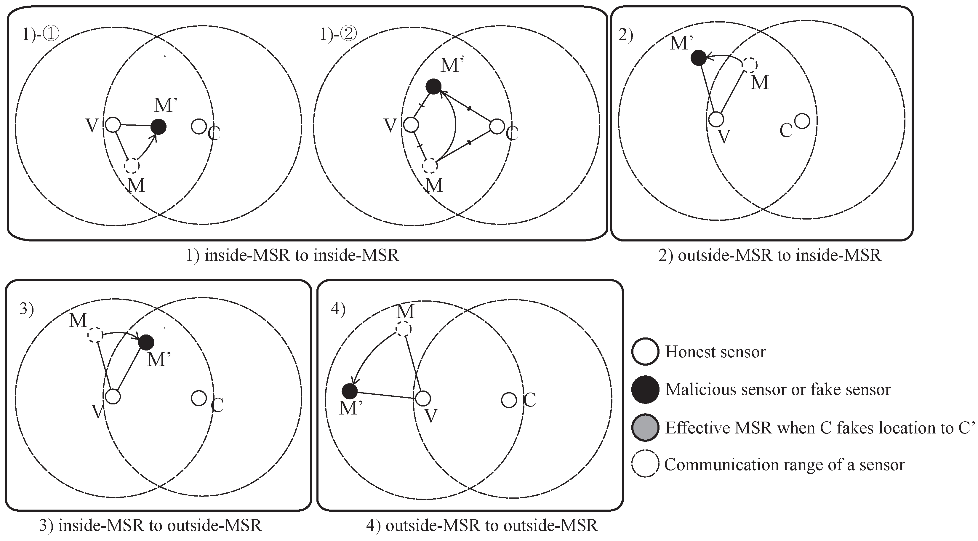 An Efficient Location Verification Scheme for Static Wireless Sensor Networks