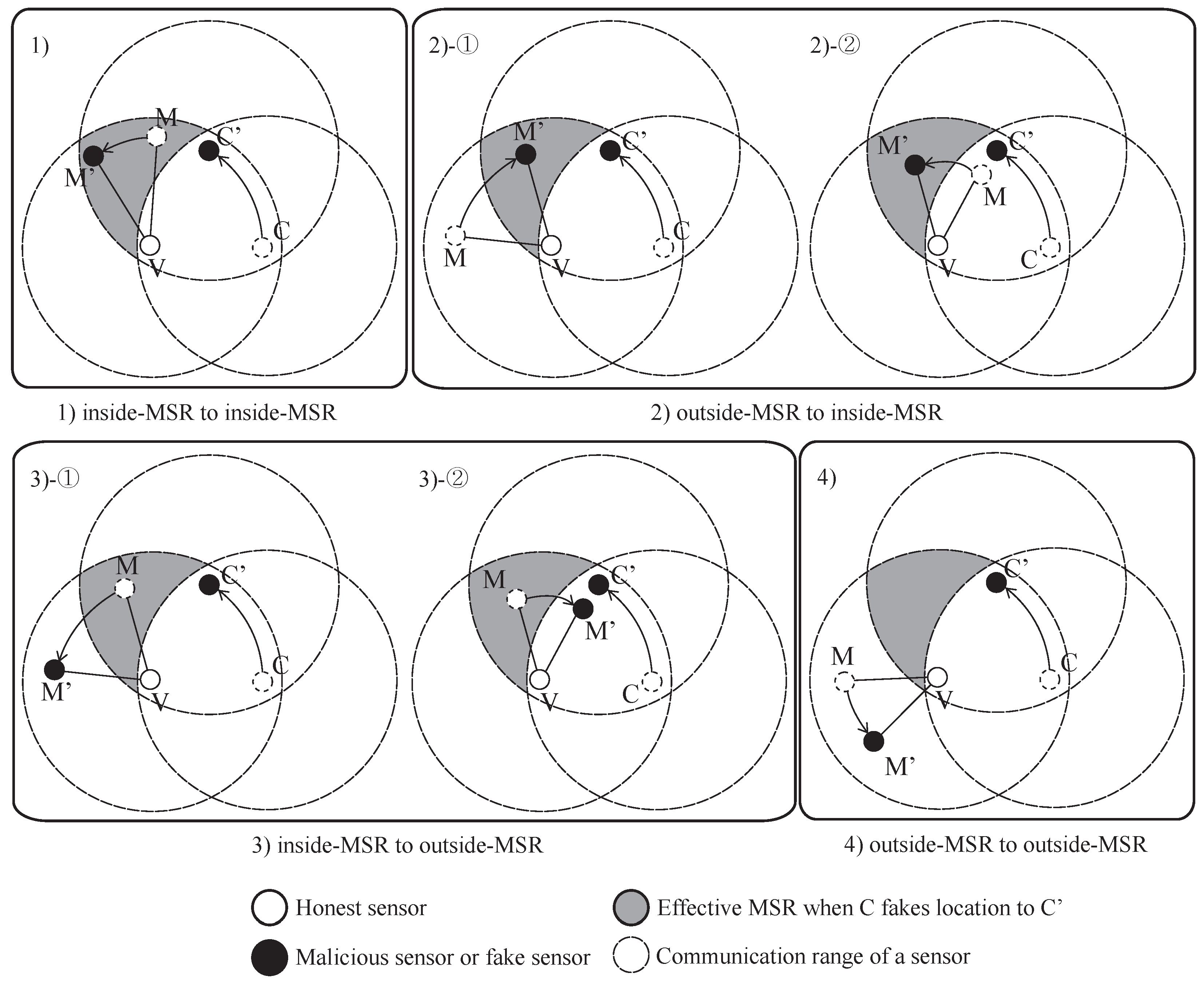 An Efficient Location Verification Scheme for Static Wireless Sensor Networks
