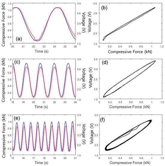 Hysteresis Compensation of Piezoresistive Carbon Nanotube ...